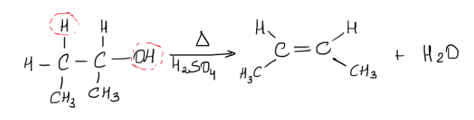 Reações Orgânicas: Substituição, Adição e Eliminação. | Prisma