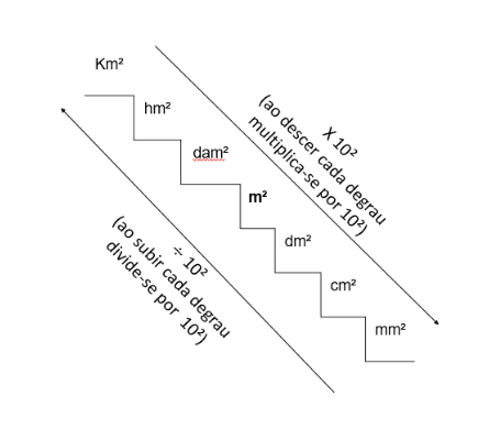 Unidades de Medidas: o que são, tipos e como converter | Prisma