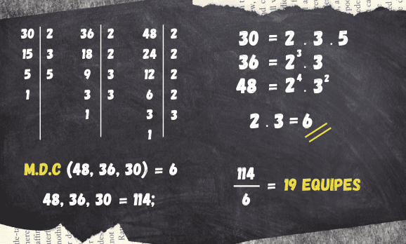 MDC: Máximo Divisor Comum - O que é e suas propriedades | Prisma