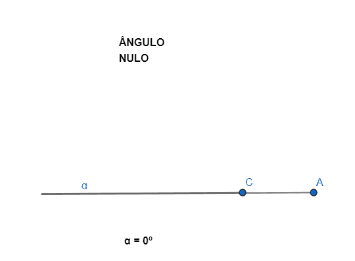 Ângulos: tipos, exemplos e como utilizá-los | Prisma