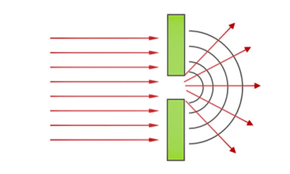 Ondulatória: o que é, propriedades e exemplos | Prisma