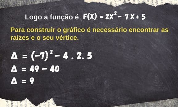 Função quadrática: resolução, vértices, raízes e gráficos | Prisma