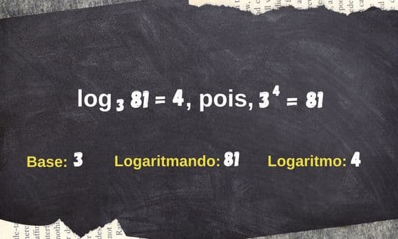 Logaritmo: o que é, propriedades e como resolver | Prisma