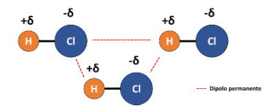 Geometria molecular: o que é, como fazer e exemplos | Prisma