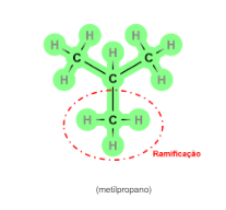 Cadeias carbônicas: o que são, caracaterísticas, classificações e ...