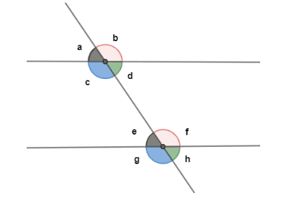 Ângulos: tipos, exemplos e como utilizá-los | Prisma
