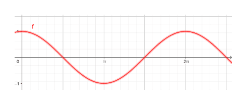 Funções trigonométricas: principais conceitos, como calculá-las, para ...
