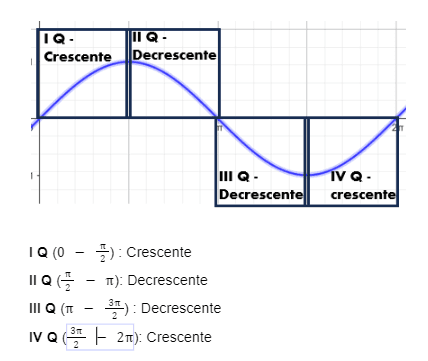 Funções trigonométricas: principais conceitos, como calculá-las, para ...